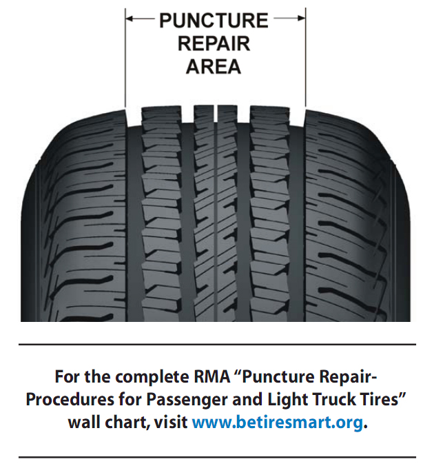 Tire Repair – Rowleys Tires & Automotive Services, Inc.